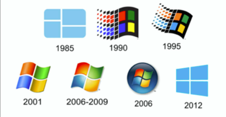 What Is a Brief History of Microsoft Windows? – Productivity Hub