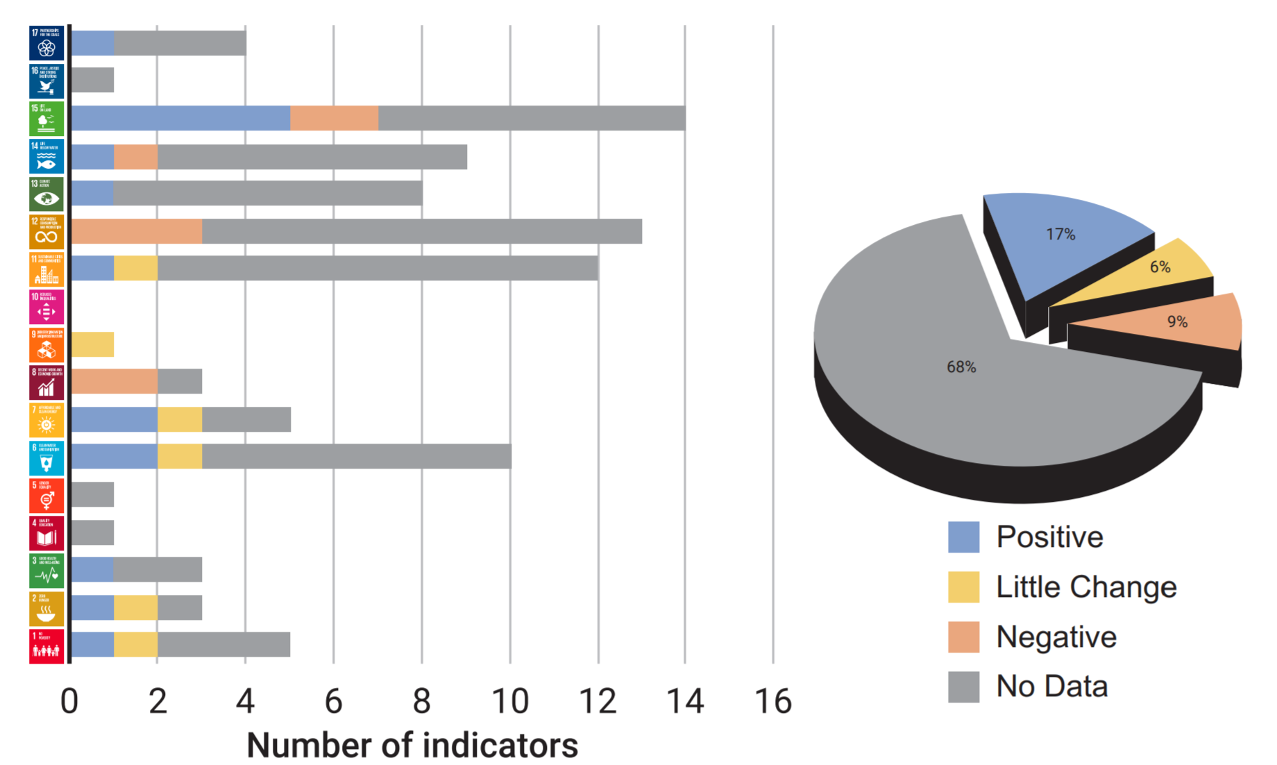 The promise and peril of a digital ecosystem for the planet ...