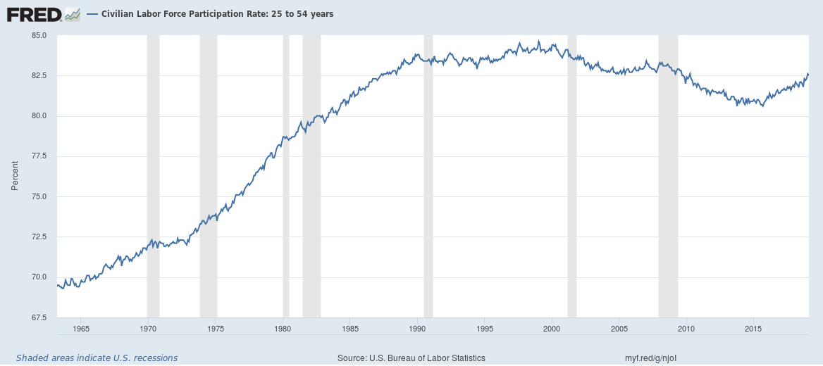 Where Is All The Inflation? – Productivity Hub