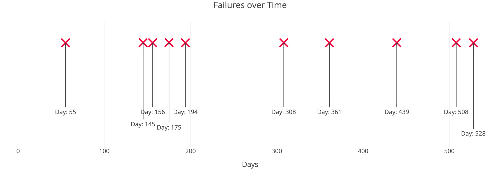 The Poisson Distribution and Poisson Process Explained – Productivity Hub