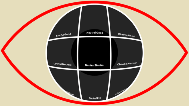 A Chart to Explain Your Entire Worldview – Productivity Hub