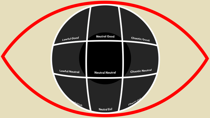 A Chart to Explain Your Entire Worldview – Productivity Hub